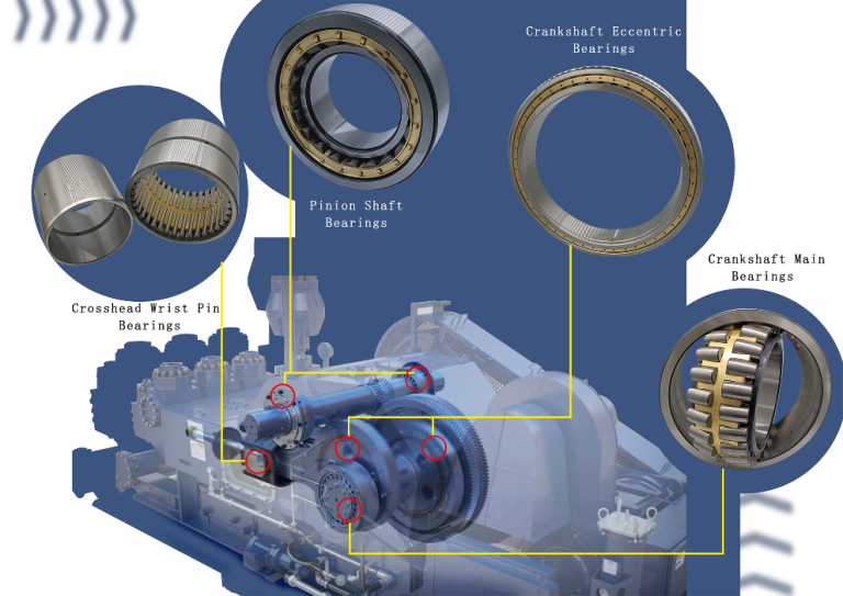 HSN's Introduction To Mud Pump Bearings - HSN Bearing Group